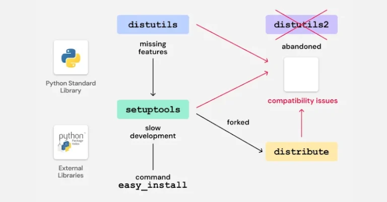 Legacy Python Bootstrap Scripts Create Domain-Takeover Risk in Multiple ...